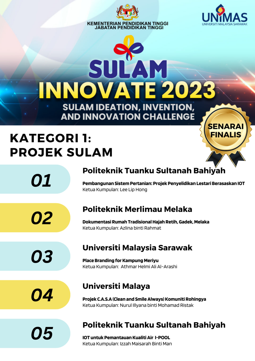 UNIMAS Team Earns Coveted Finalist Spot in SULAM INNOVATE 2023 ...