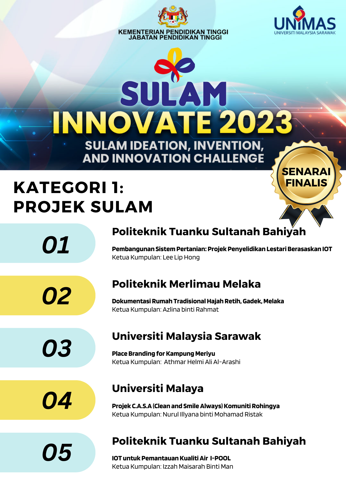 UNIMAS Team Earns Coveted Finalist Spot in SULAM INNOVATE 2023 ...